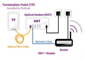 What is the Difference Between OLT and ONT? - Router Switch Blog