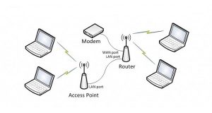 Huawei Access Point: Definition, Working and Comparison - Router Switch ...
