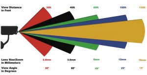 Dahua vs Hikvision: How to choose? (Table Comparison) - Router Switch Blog