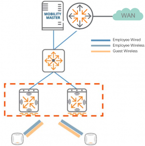 From Small Offices to Large Enterprises: Gartner and IDC-Certified ...
