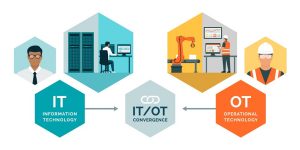 Securing Cyber-Physical Systems with the Fortinet OT Security Platform ...
