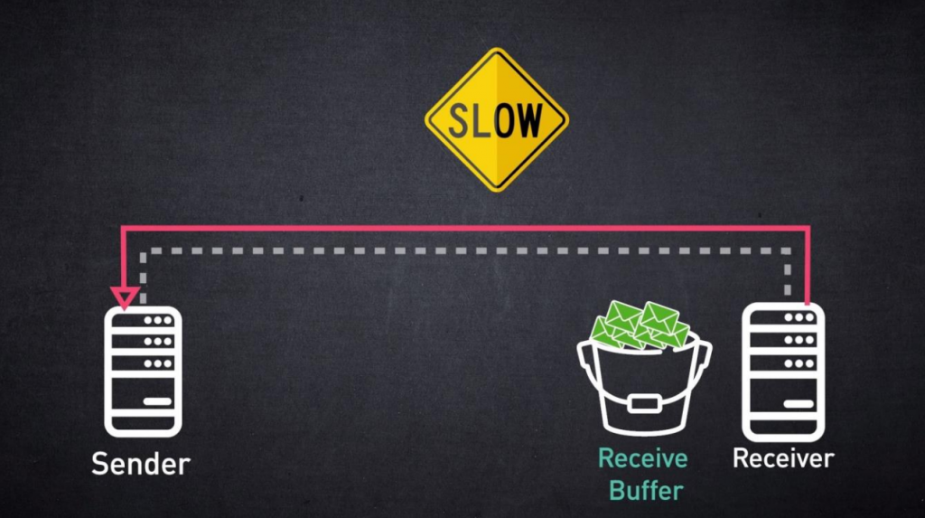 From Zero to Hero: Mastering High-Speed Networking with NVIDIA ...