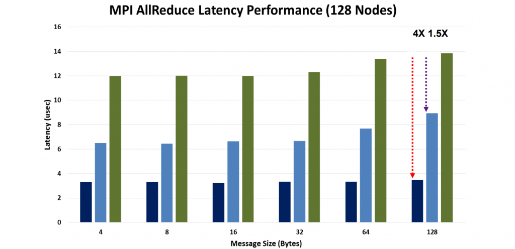 From Zero to Hero: Mastering High-Speed Networking with NVIDIA Networking - Router Switch Blog